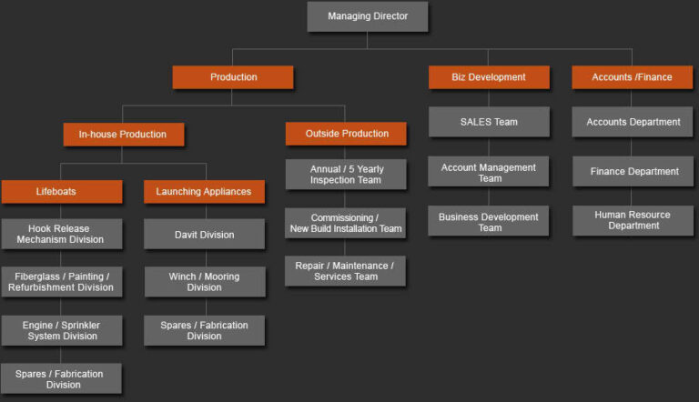Our Company | Civic International Pte Ltd